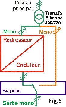 Le bon choix (tri/mono ou mono/mono)